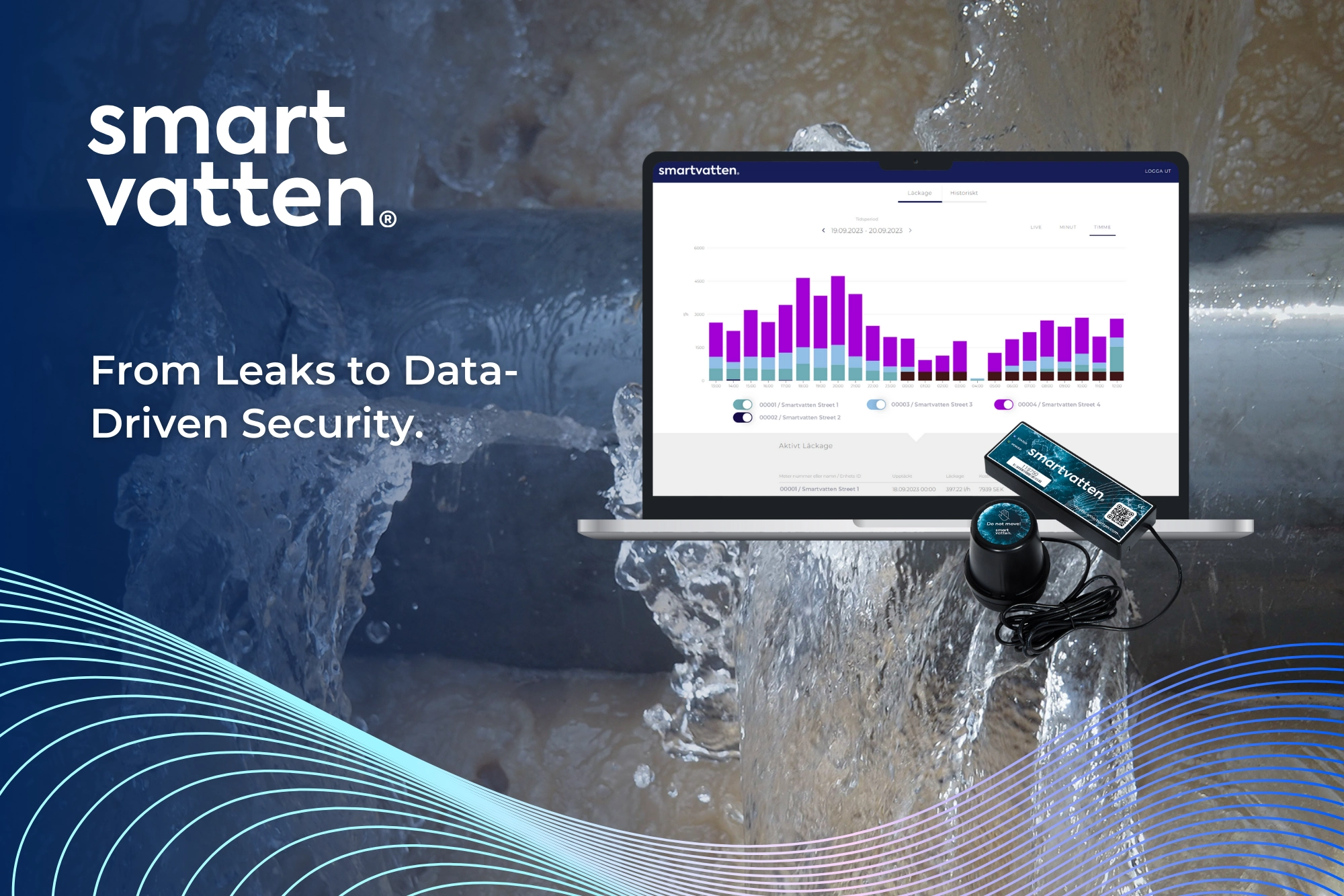 Protect Your Real Estate Portfolio from Water Risks with Smartvatten’s Proactive Management